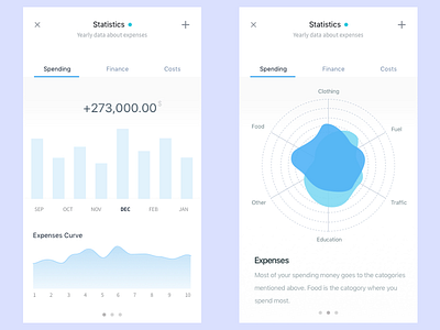 Statistics App by Igbal Mammadli on Dribbble