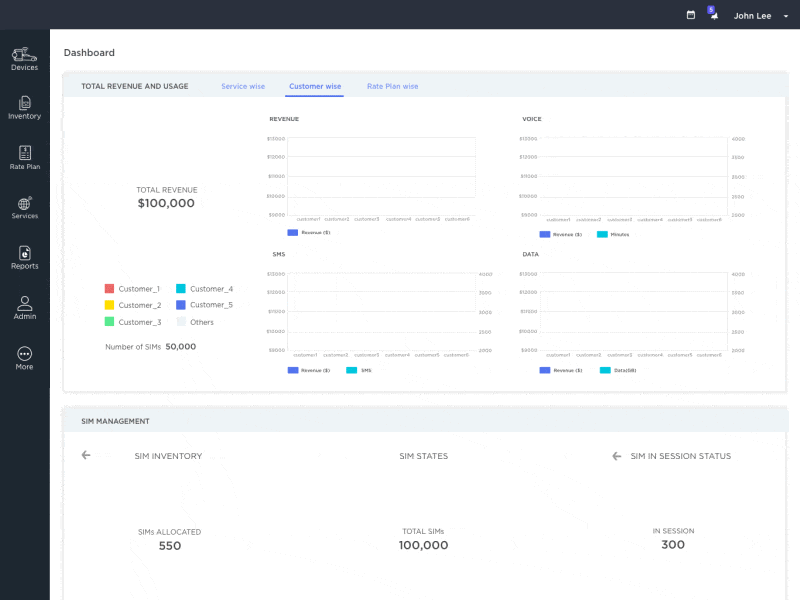 Browse thousands of Telecom Dashboard images for design inspiration ...