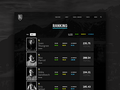 Ranking by Purple Bunny on Dribbble