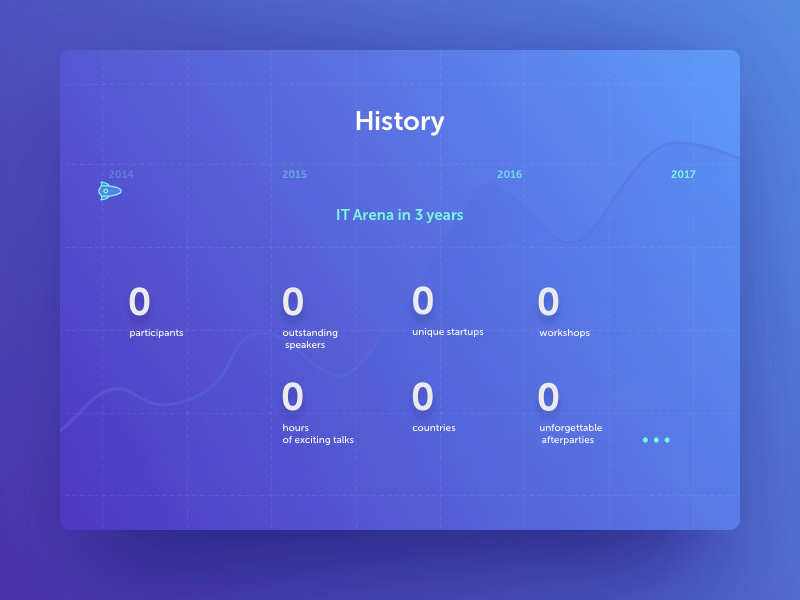 Interactive History Page by Oksana Savochenko for Qubstudio: Digital ...