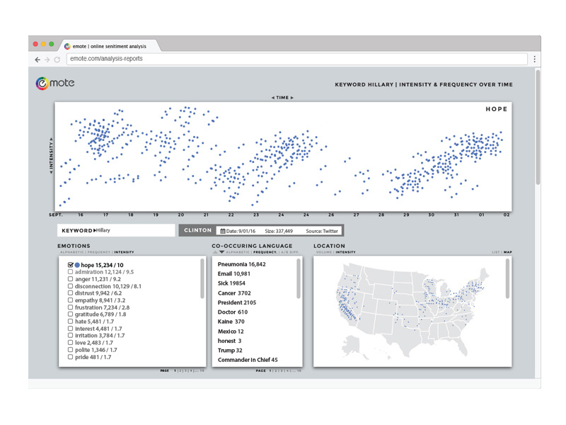 Emote Data Analysis by Ian Hilton on Dribbble