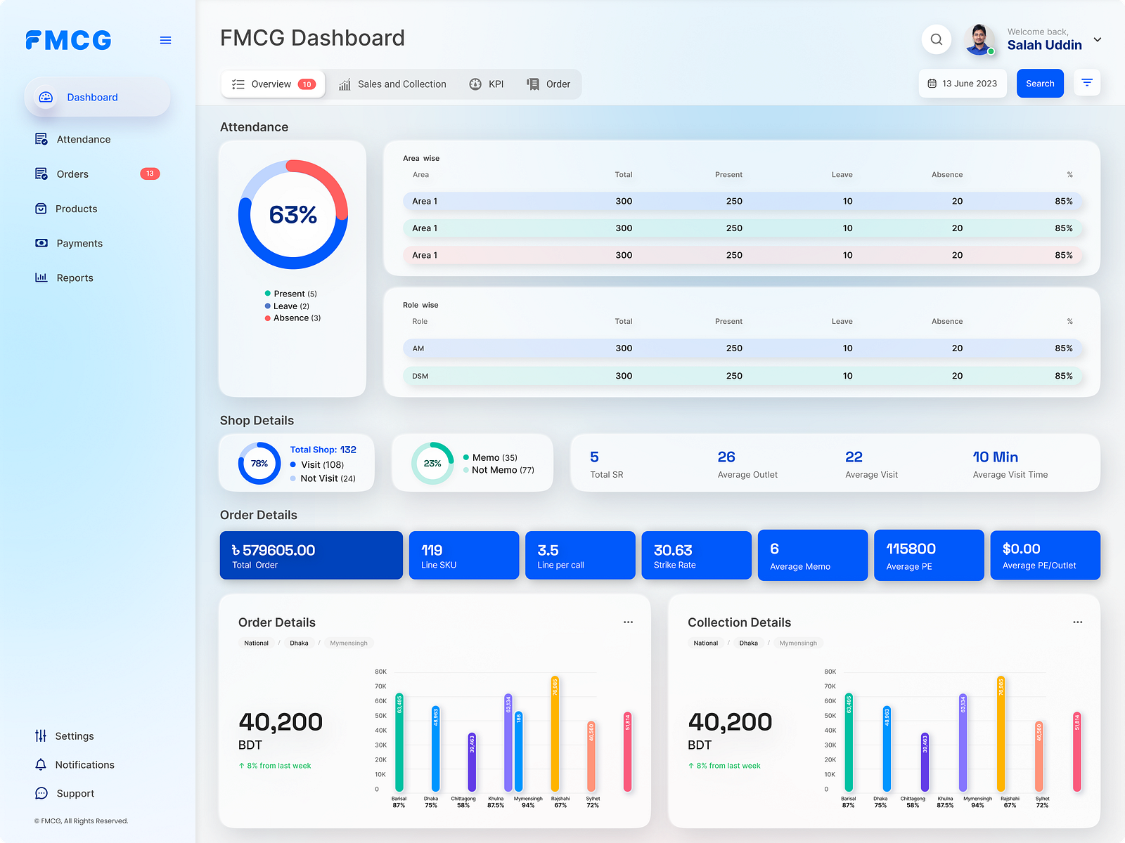 FMCG Web Application Design by Ideaz13 on Dribbble