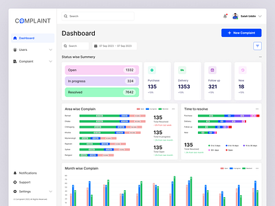 Complaint Web Application Design by Ideaz13 on Dribbble