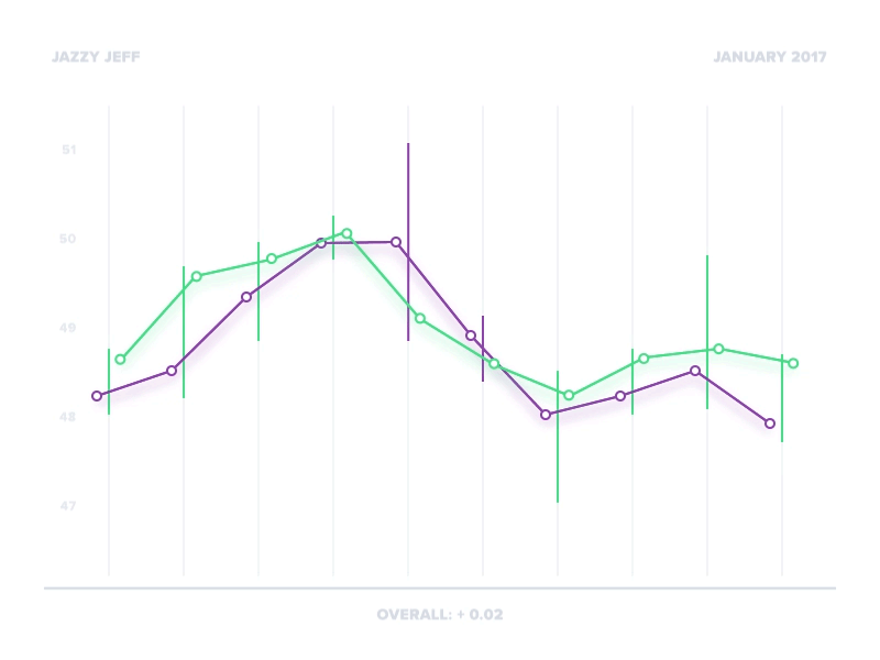 Browse thousands of Bar Chart Gif images for design inspiration | Dribbble