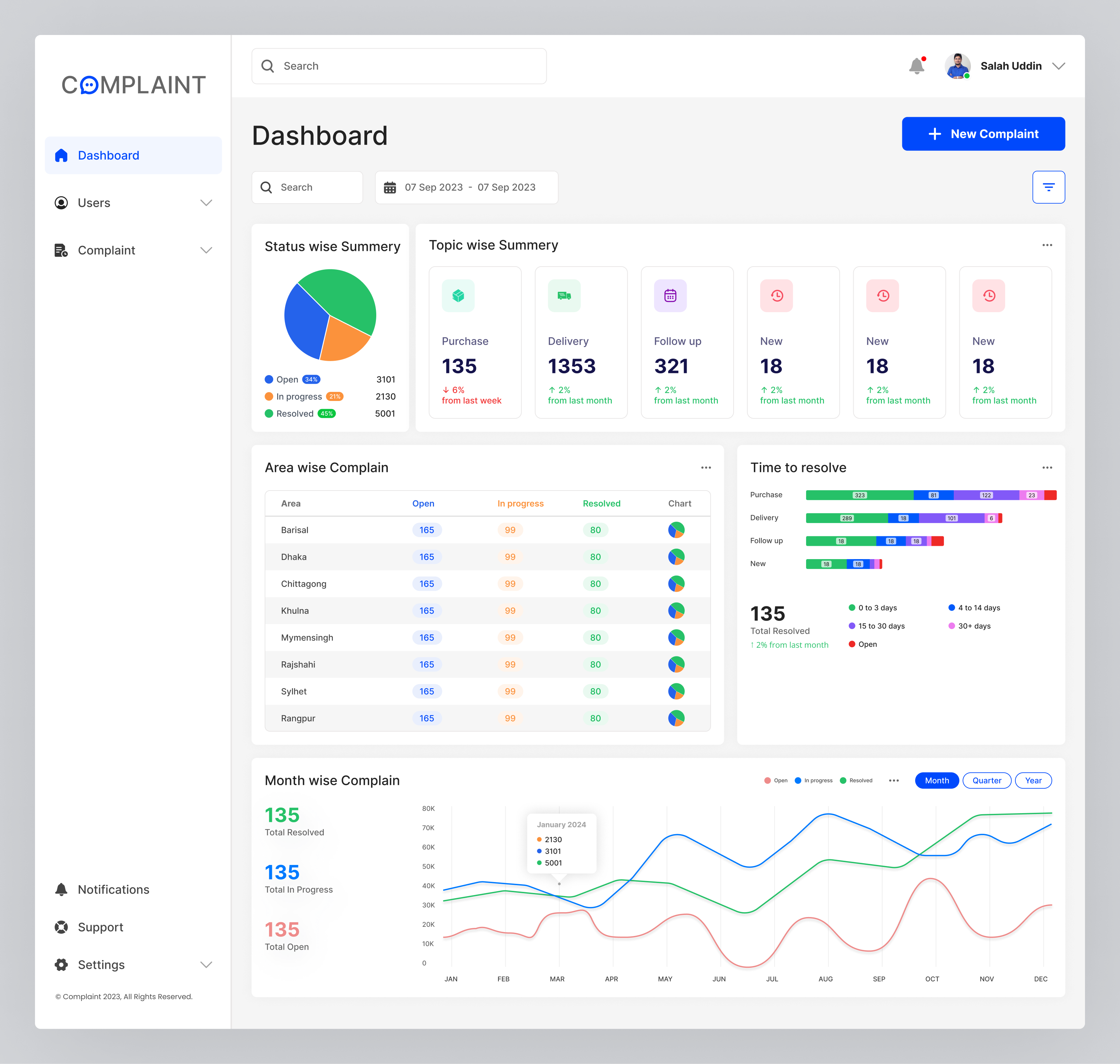 Complaint Web Application Design by Ideaz13 on Dribbble