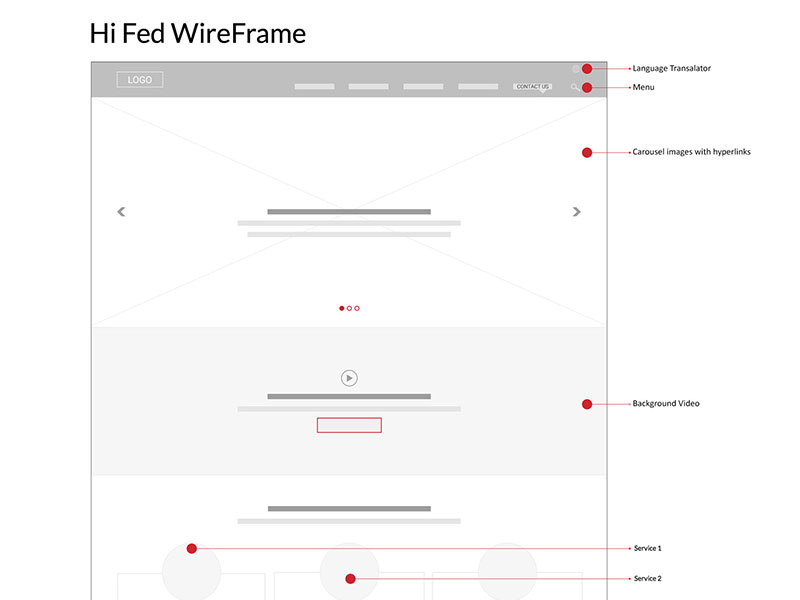 Highfed Part1 by Rohit Raj on Dribbble
