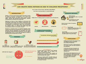 'Realign' Group Project Research Poster by Thomas Noone on Dribbble