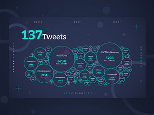 Real-time Tweet Visualization by Mathieu Henrijean on Dribbble
