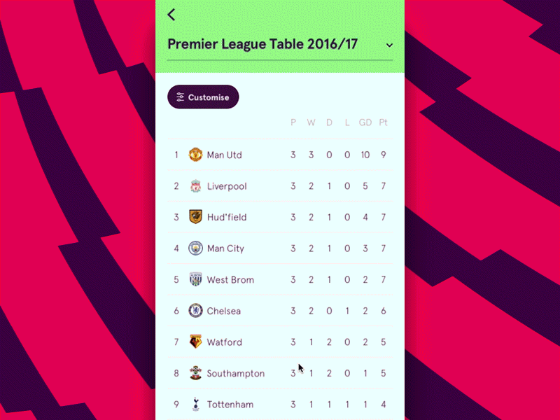 Premier League Table by Indy Virdi on Dribbble
