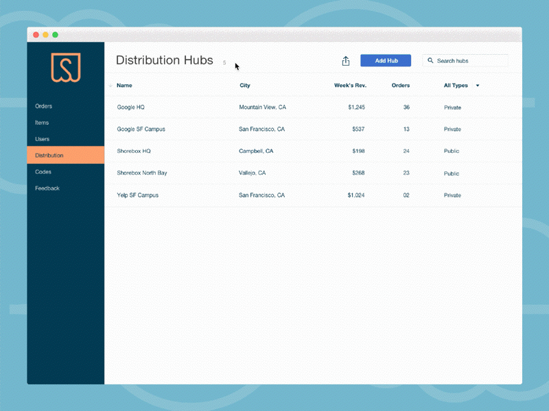 Browse thousands of Dashboard Distribution images for design ...