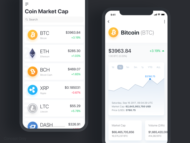 Coin Market Cap - Concept by Creative Pox on Dribbble