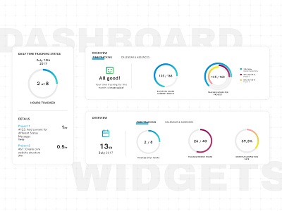 Dashboard Widgets for Time Tracking app by Vildana Lojo Babic on Dribbble