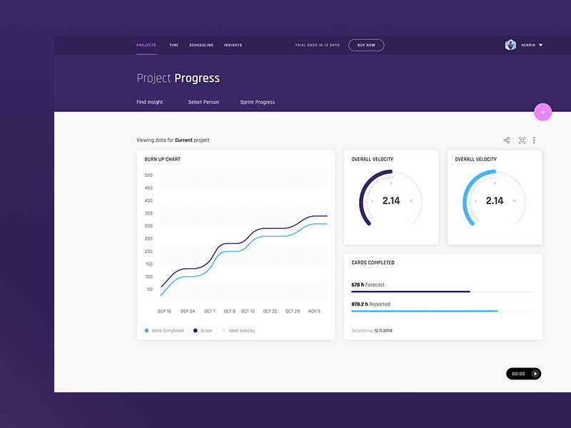 Project management tool by Andrei Madalin on Dribbble