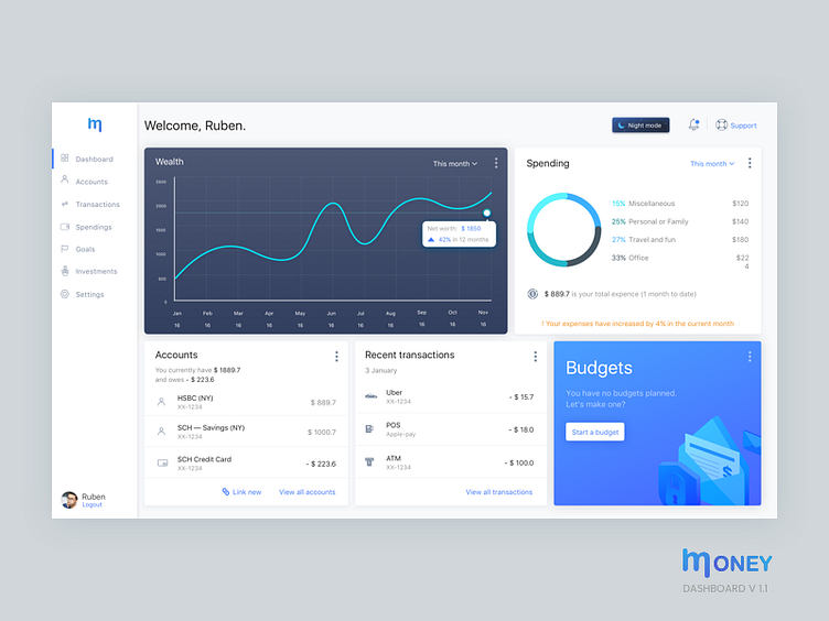 Money Dashboard - Day by Ruben Babu on Dribbble
