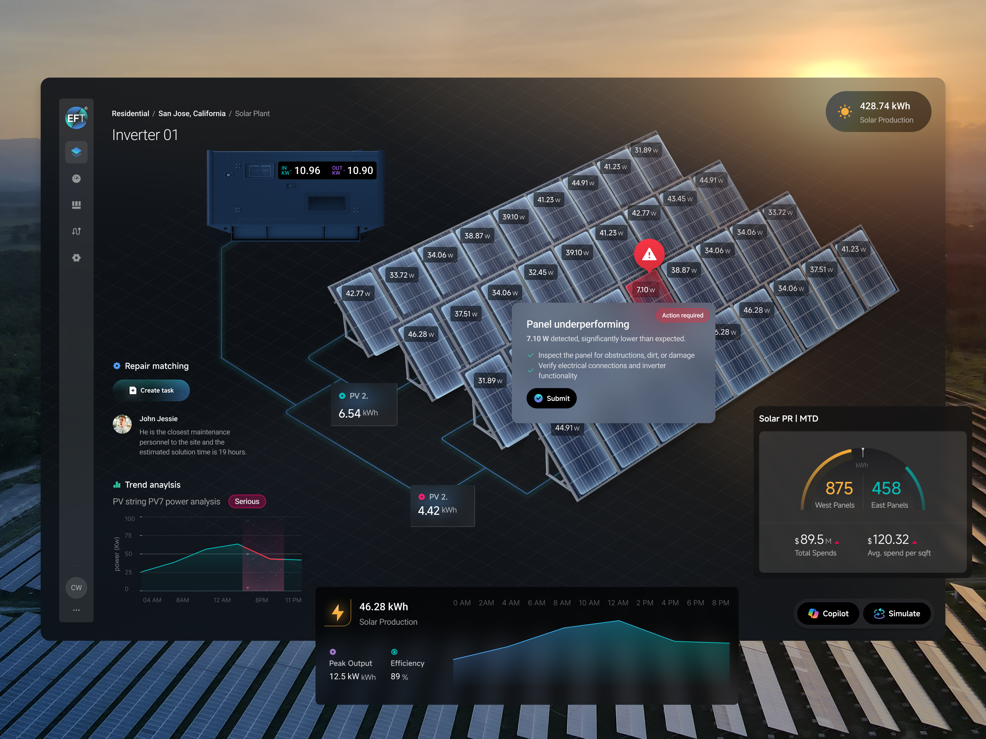 Energy Consumption Dashboard UI by George Railean on Dribbble