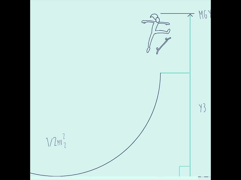 Browse thousands of Skate Animation images for design inspiration ...