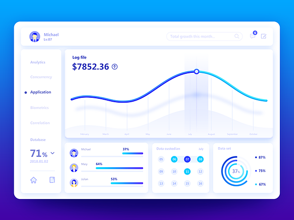 Data visualization by Ivan on Dribbble