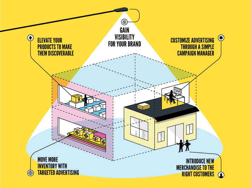 Amazon Infographic by Joey Ellis on Dribbble