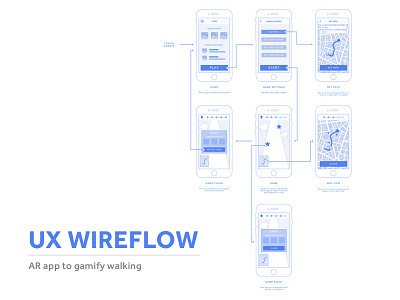 UX Wireflow by Jenny Kwok on Dribbble