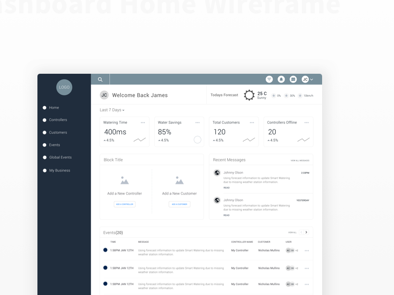 Dashboard Wireframe by Alyoop on Dribbble