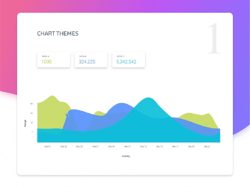 Chart Themes by Rampradeep on Dribbble