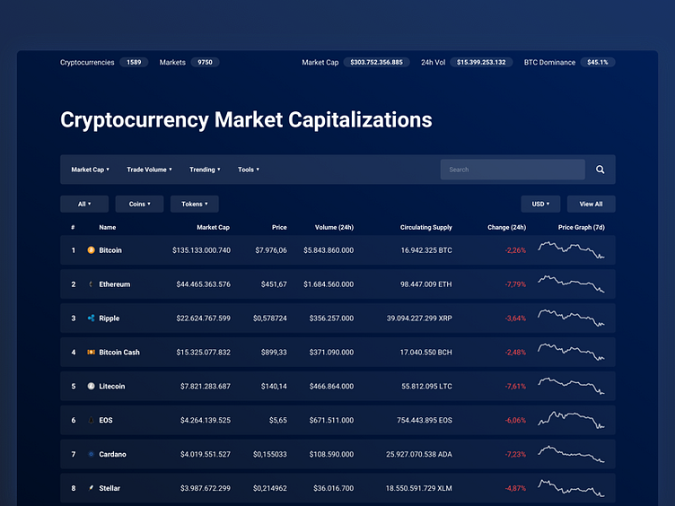 🌑 CoinMarketCap - Dark Interface by Thomas Otter on Dribbble