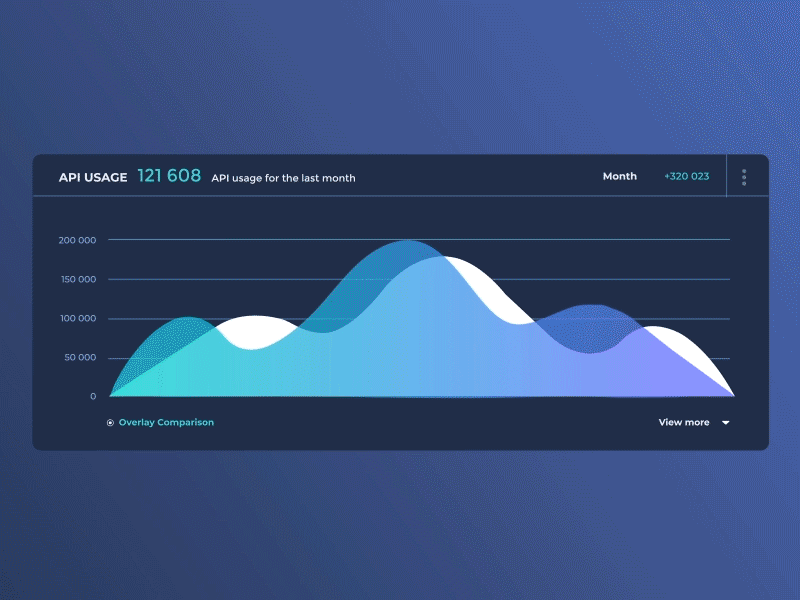 UI Motion Graph by TJ on Dribbble