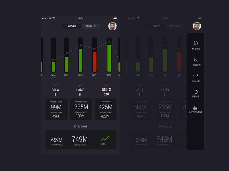 Mobile UI Dashboard designs, themes, templates and downloadable graphic ...