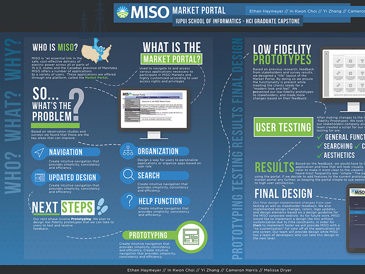 MISO Infographic by Melissa Dryer on Dribbble