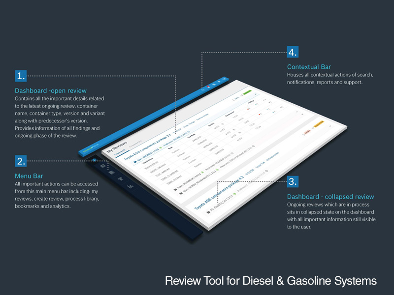 DGS Review Tool by Ajay Mittal on Dribbble