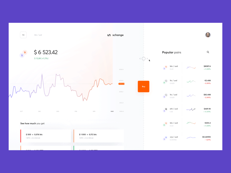 Smooth Responsive Dashboard by Cuberto on Dribbble