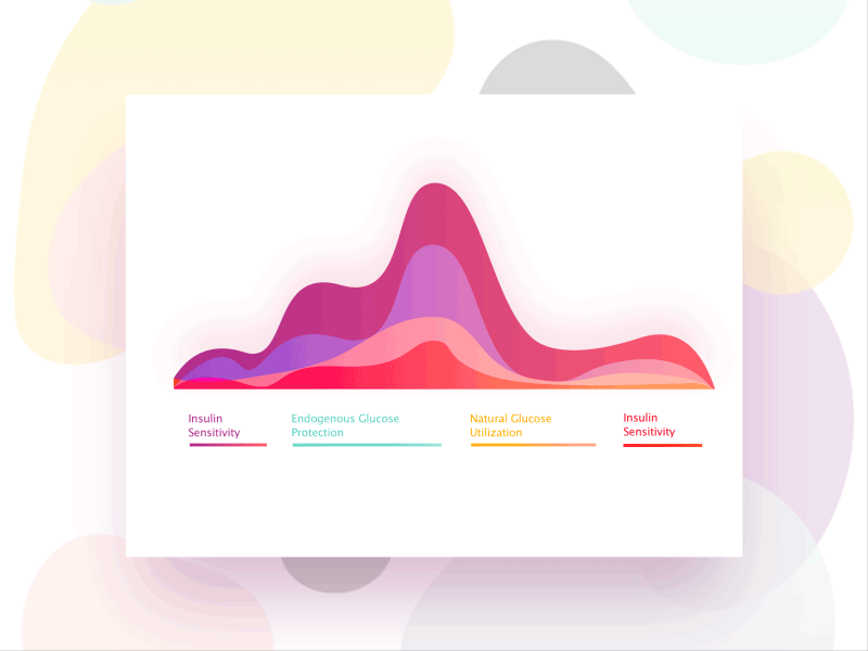 Browse thousands of Dynamic Chart images for design inspiration | Dribbble