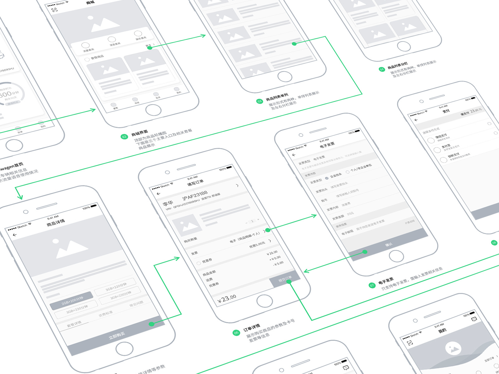 Wireframe of app by Wxb on Dribbble