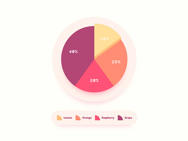 Pie Chart by Andrei Marius on Dribbble