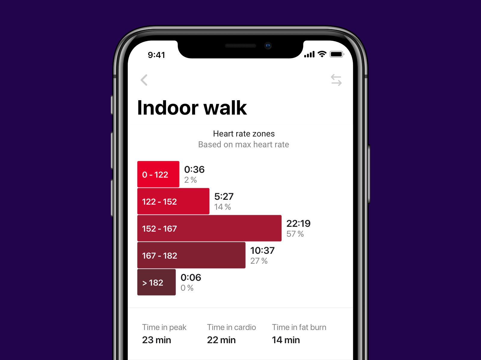 Hr Zones by Albert Ramirez on Dribbble