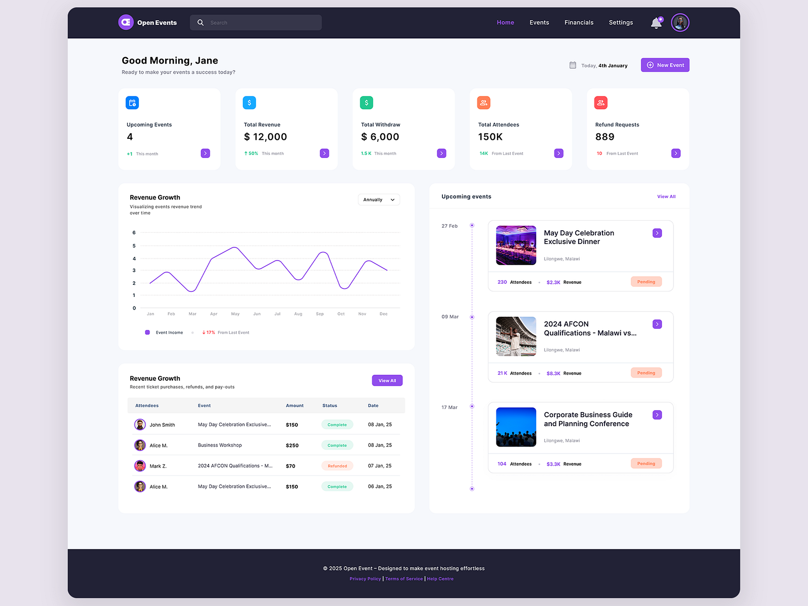 Event Management Dashboard UI - OpenEvent by Lyman Ken on Dribbble