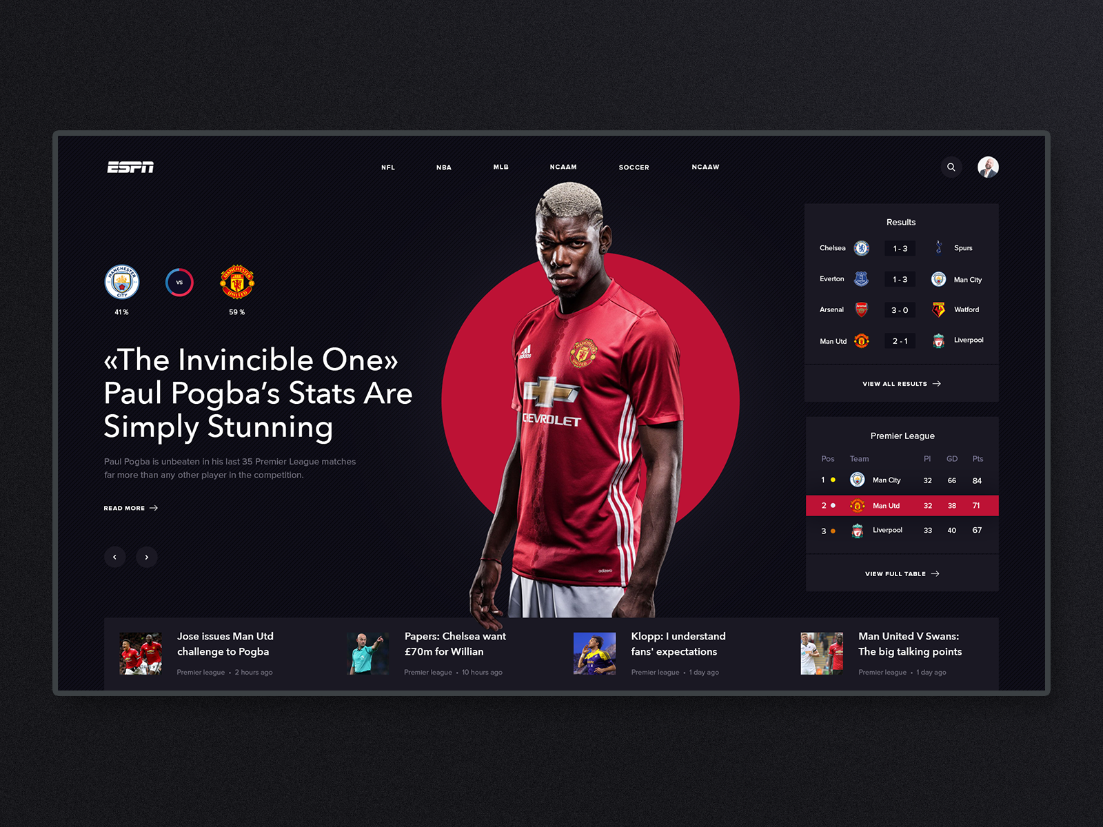 ESPN. UI redesign concept by Nick Zaitsev on Dribbble