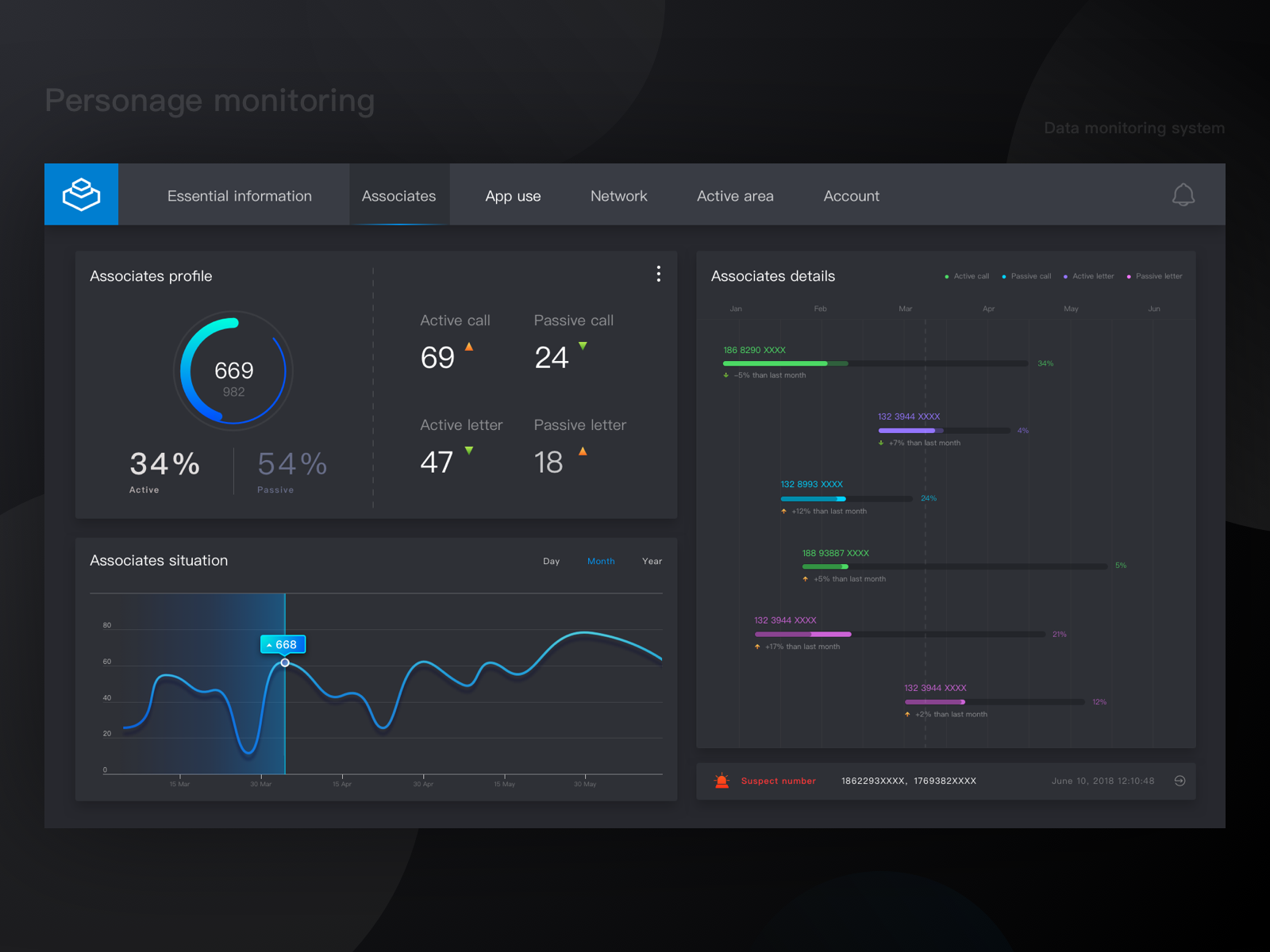 Data monitoring system2 by Hwsoul on Dribbble