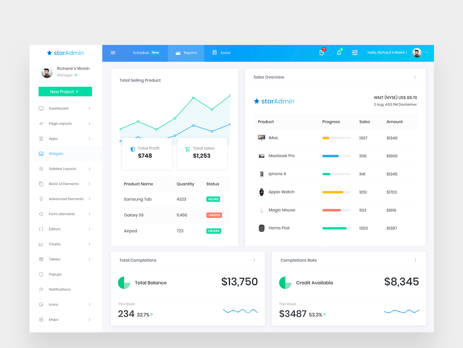Modern Admin Dashboard( Star admin) by BootstrapDash on Dribbble