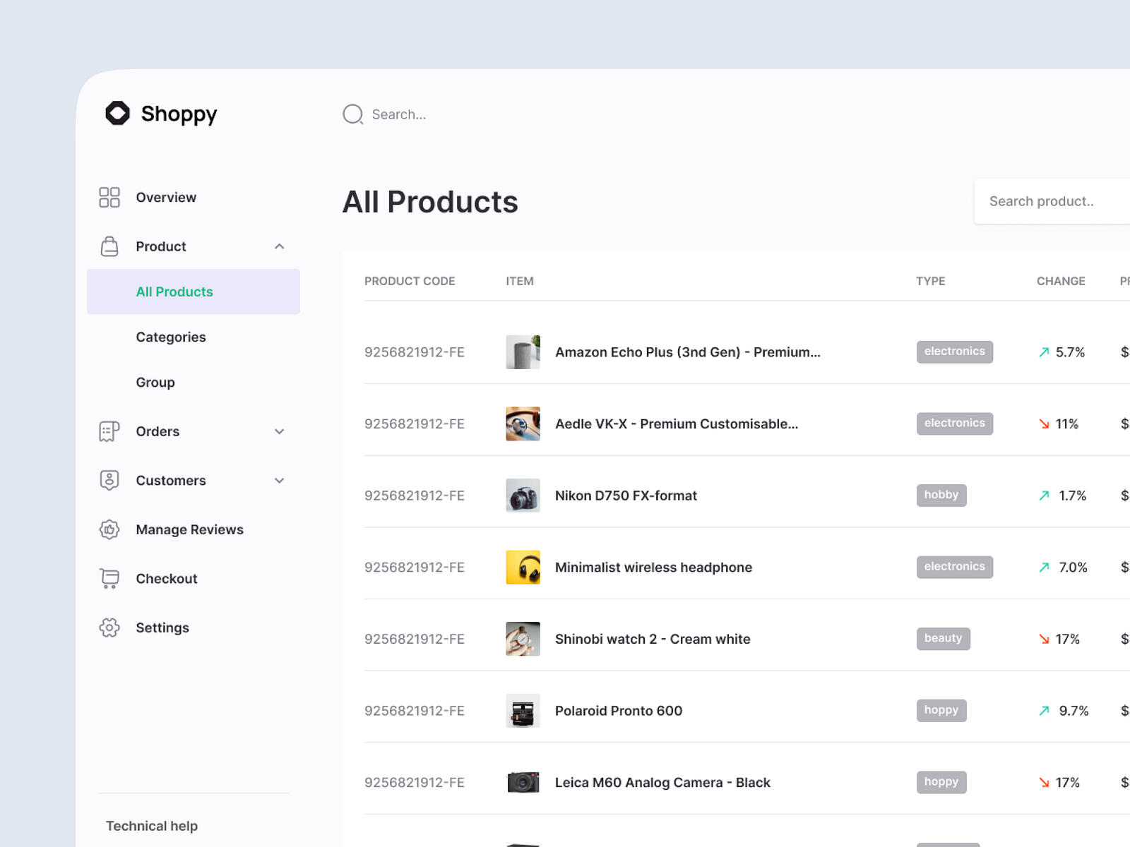 eCommerce Dashboard by Raphael Odumeru on Dribbble