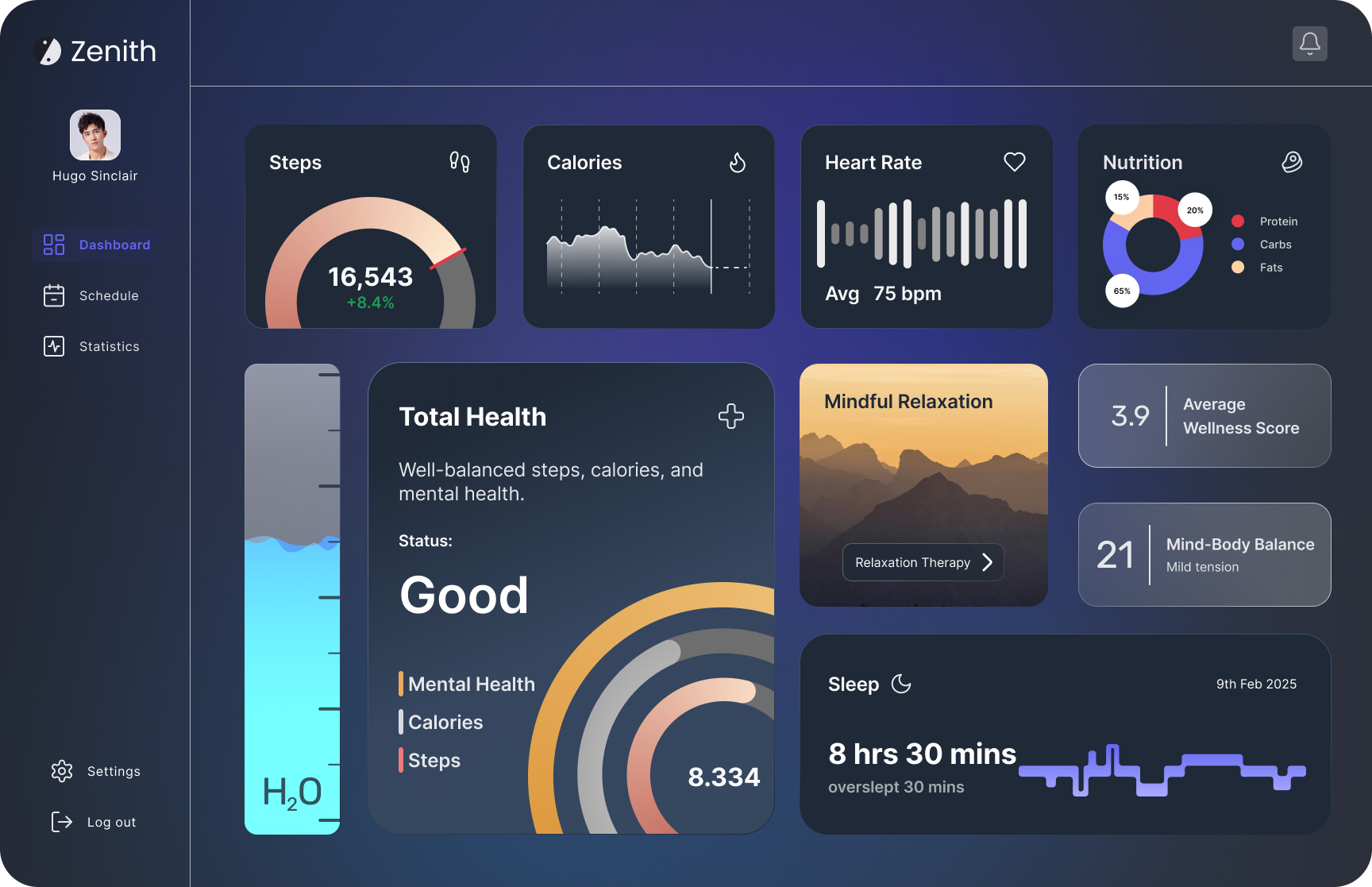 Zenith - Health & Wellness Dashboard by Neelothpal Samala on Dribbble