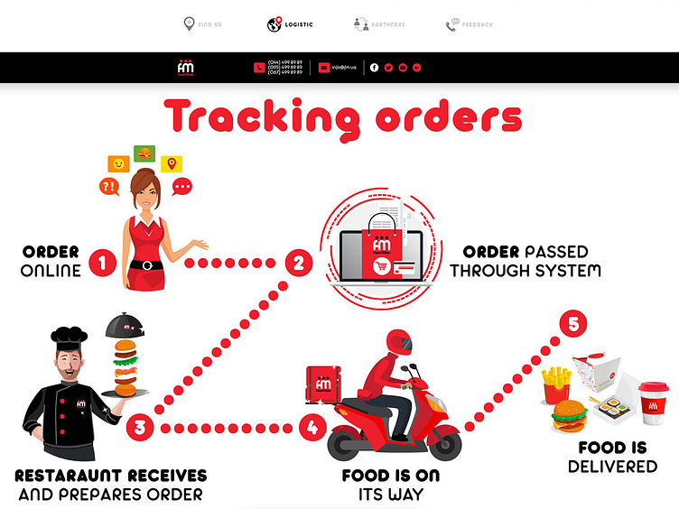 Food Miles | Site Shop Concept by Oleg Liutenko on Dribbble