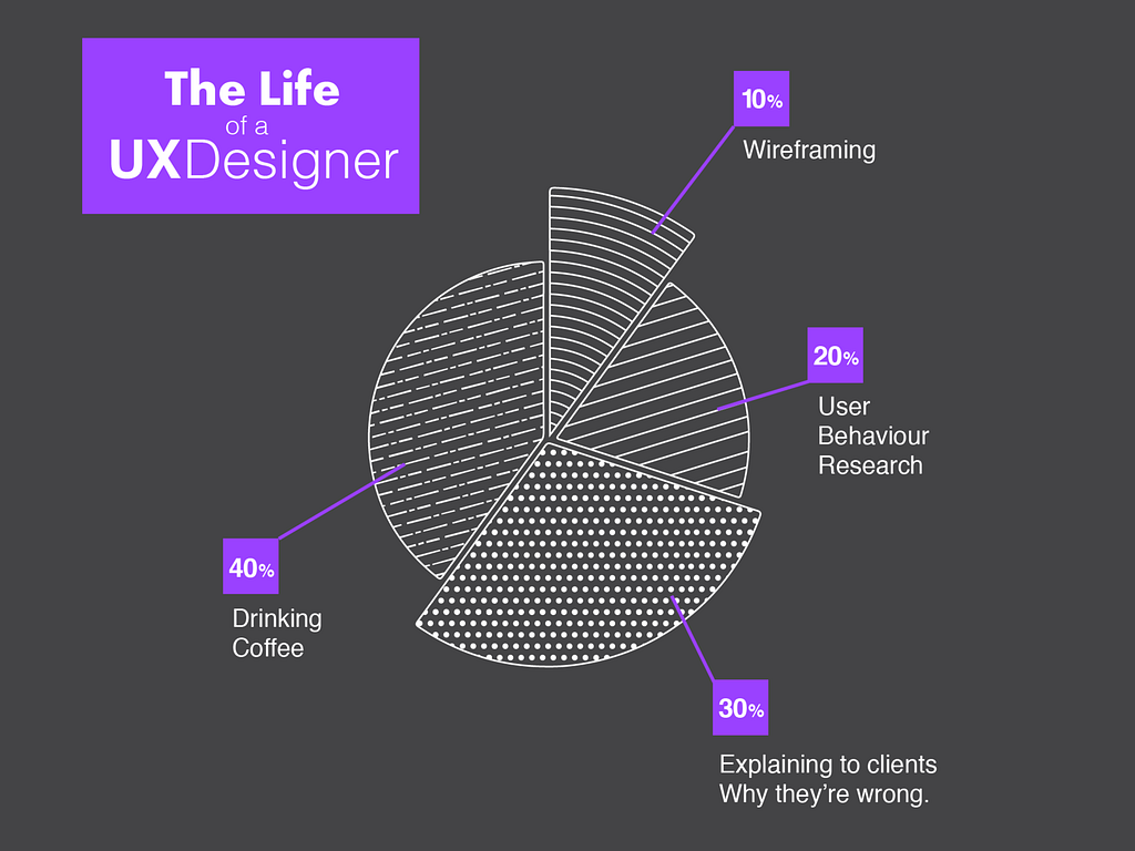 The Life of a UX designer by Niko Tsybulevsky on Dribbble