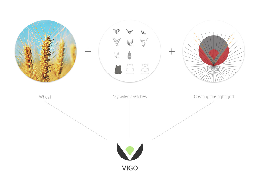 Vigo - Logo design for Startup by Viler Design on Dribbble