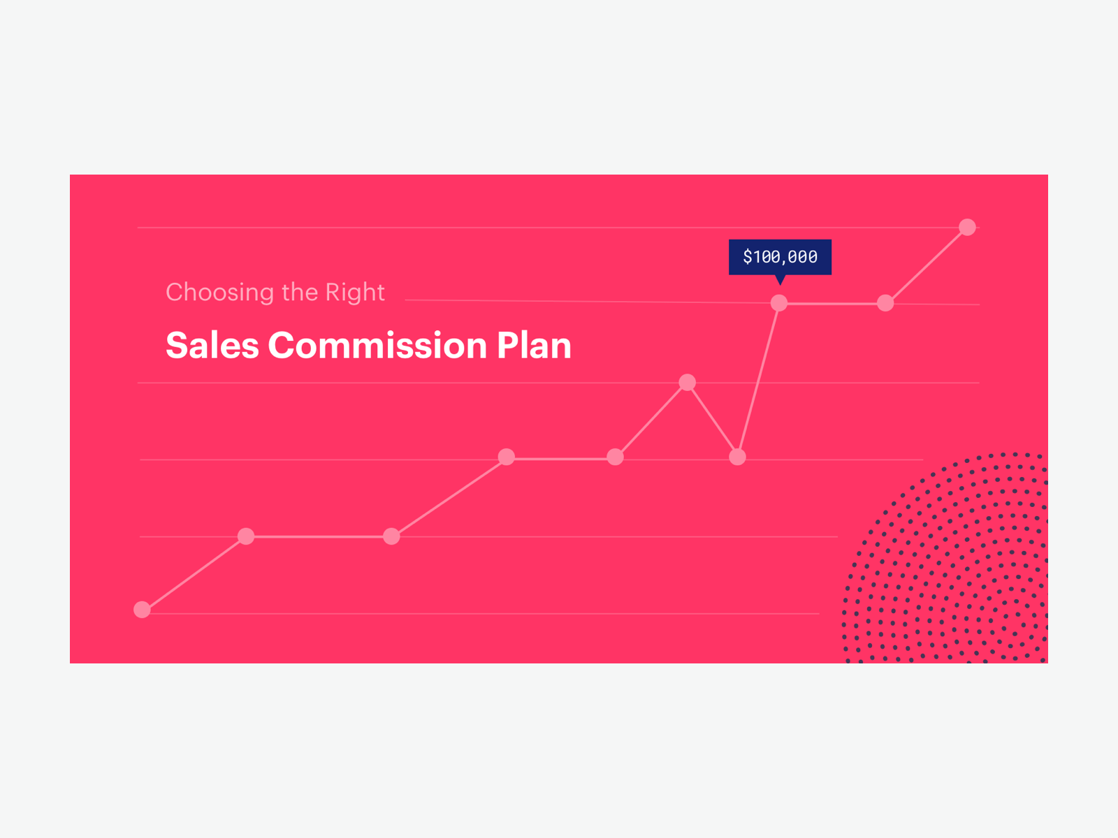 Sales Commission Plan by Ashley Lund for Copper on Dribbble