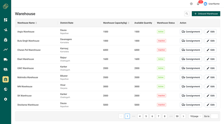Warehouse Onboarding by Krati Agrawal on Dribbble