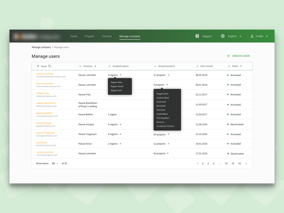 User Administration Dashboard By Olga Sipatova On Dribbble