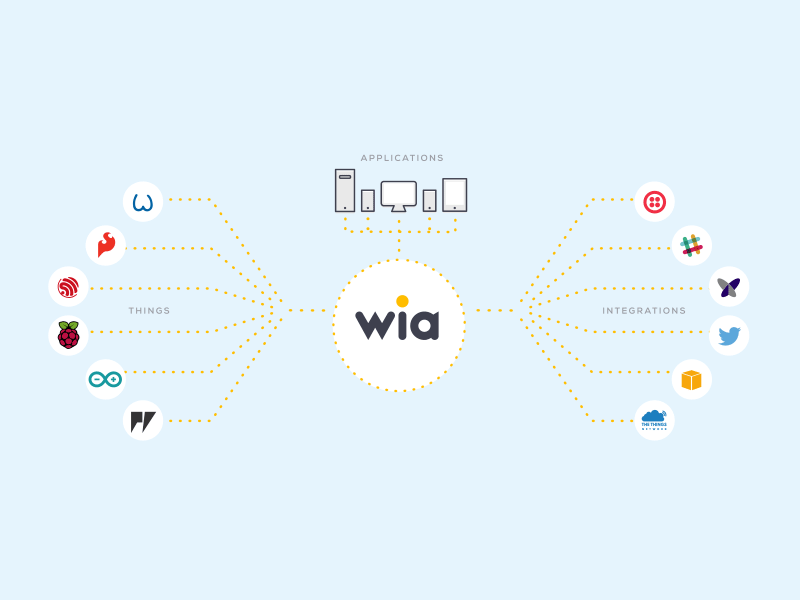 Wia Product Animation by Feena O'Sullivan on Dribbble