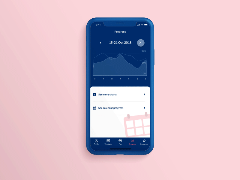 Charts by Maiia Pohrebniak on Dribbble