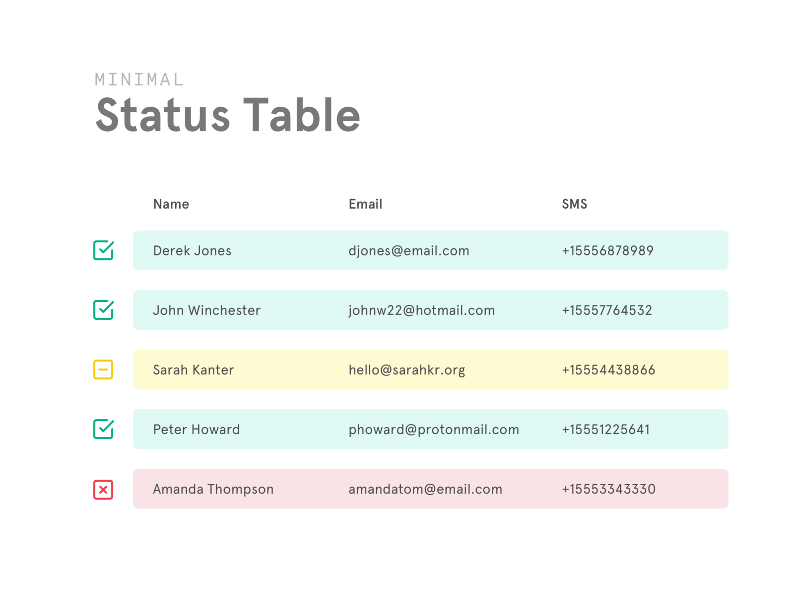Status Table by btxx on Dribbble